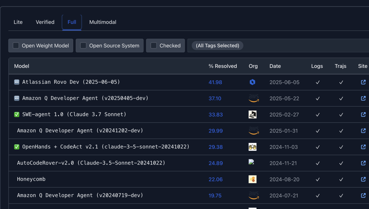 Rovo Dev agent, now available in the CLI - Work Life by Atlassian